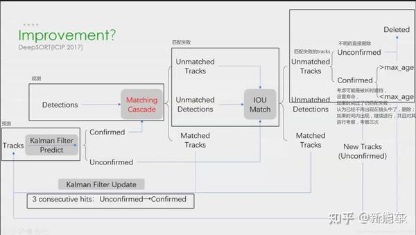 DeepSORT详解 - 知乎