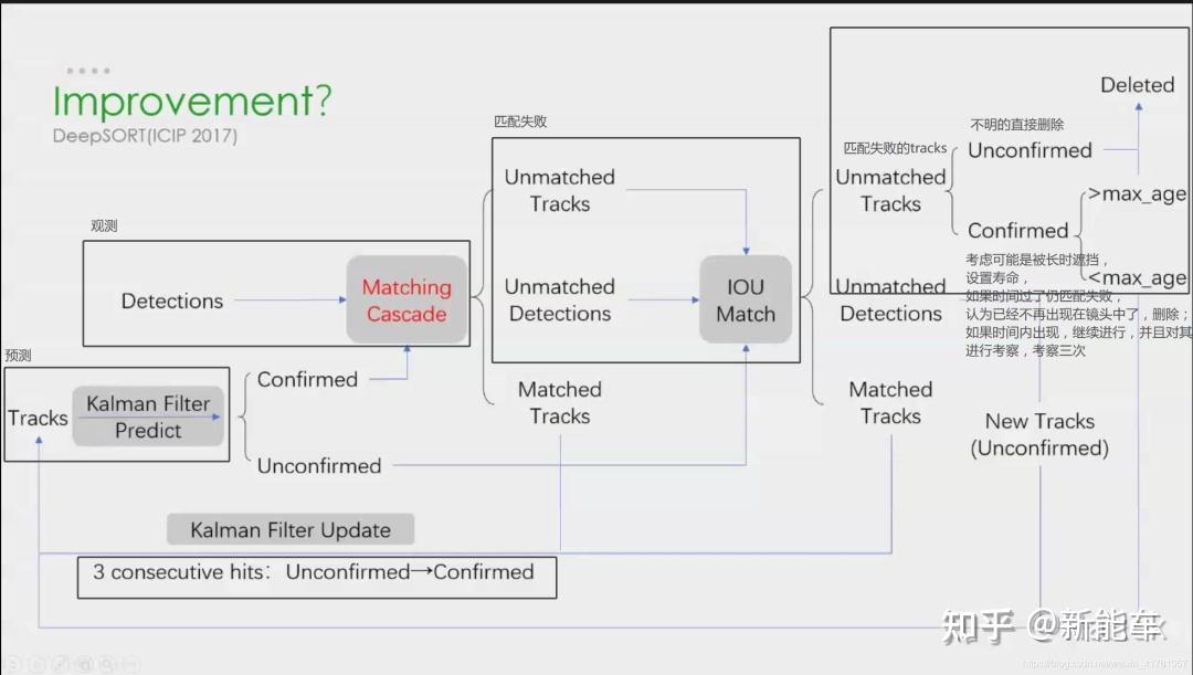 DeepSORT详解 - 知乎