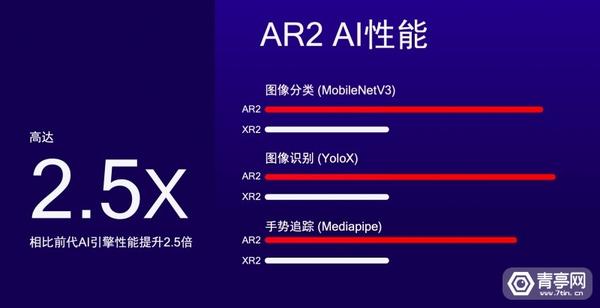 骁龙AR2平台解析：分布式架构开启轻量化AR眼镜新时代 - 知乎