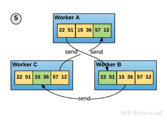 Horovod-基于TensorFlow分布式深度学习框架 - 知乎