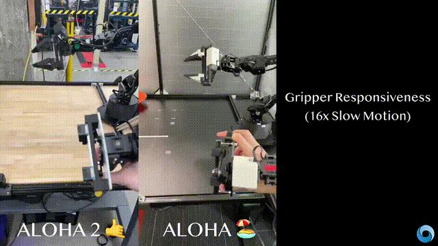 国内哪里可以采购斯坦福版的ALOHA 2 ？Mobile ALOHA短时间会不会也升级呢？ - 知乎