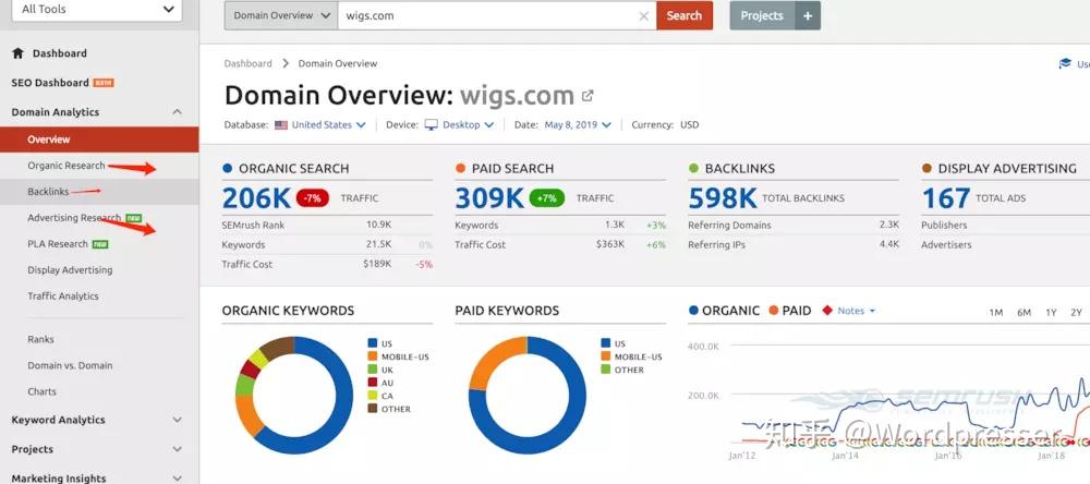 SEMRUSH使用教程（一） - 知乎