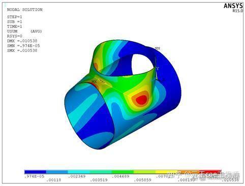CAE具体是干嘛？CAE分析什么意思 - 知乎