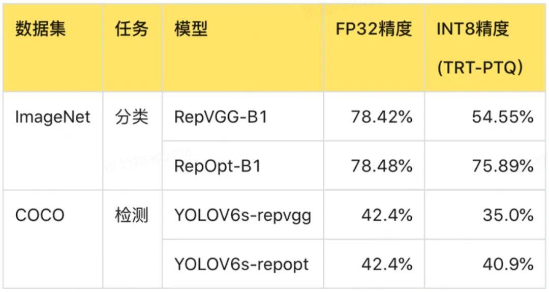 YOLOv6量化部署实战指南 - 知乎