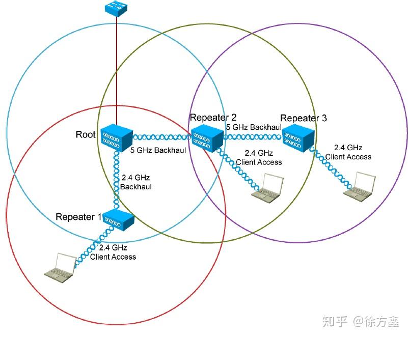 无线新技术1：同步双频 RSDB（Real Simultaneous Dual Band） - 知乎