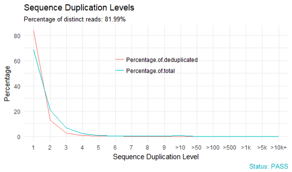 R|fastqcr QC数据处理 - 知乎
