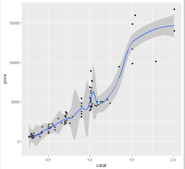 “ggplot2”的起手式------qplot函数 - 知乎