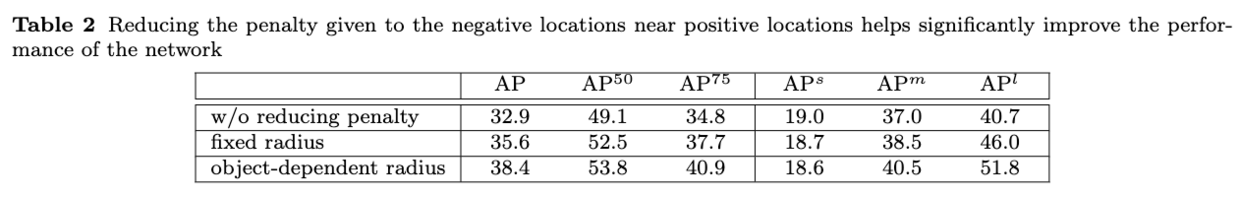 CornerNet：经典keypoint-based方法，通过定位角点进行目标检测 | ECCV18 - 知乎