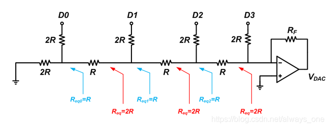关于DAC的原理 - 知乎