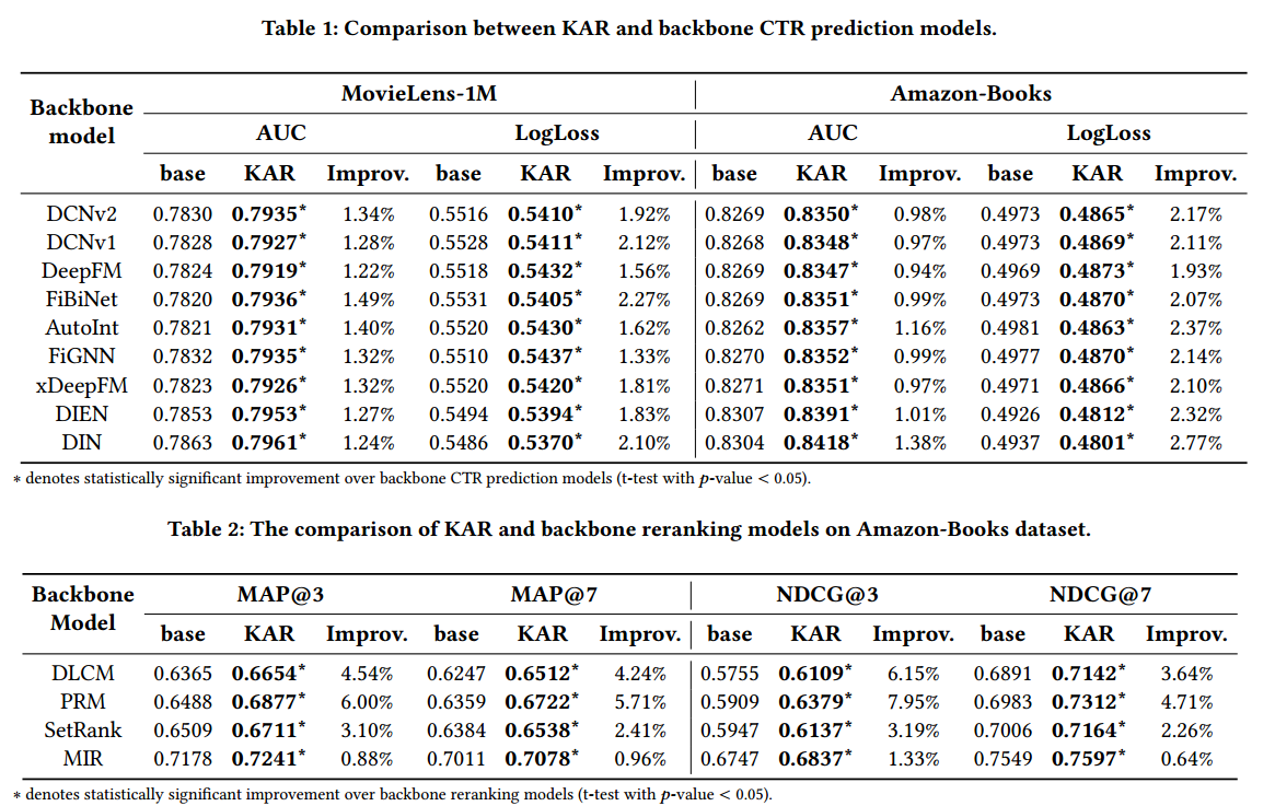 论文阅读之Towards Open-World Recommendation with Knowledge Augmentation from Large Language Models - 知乎