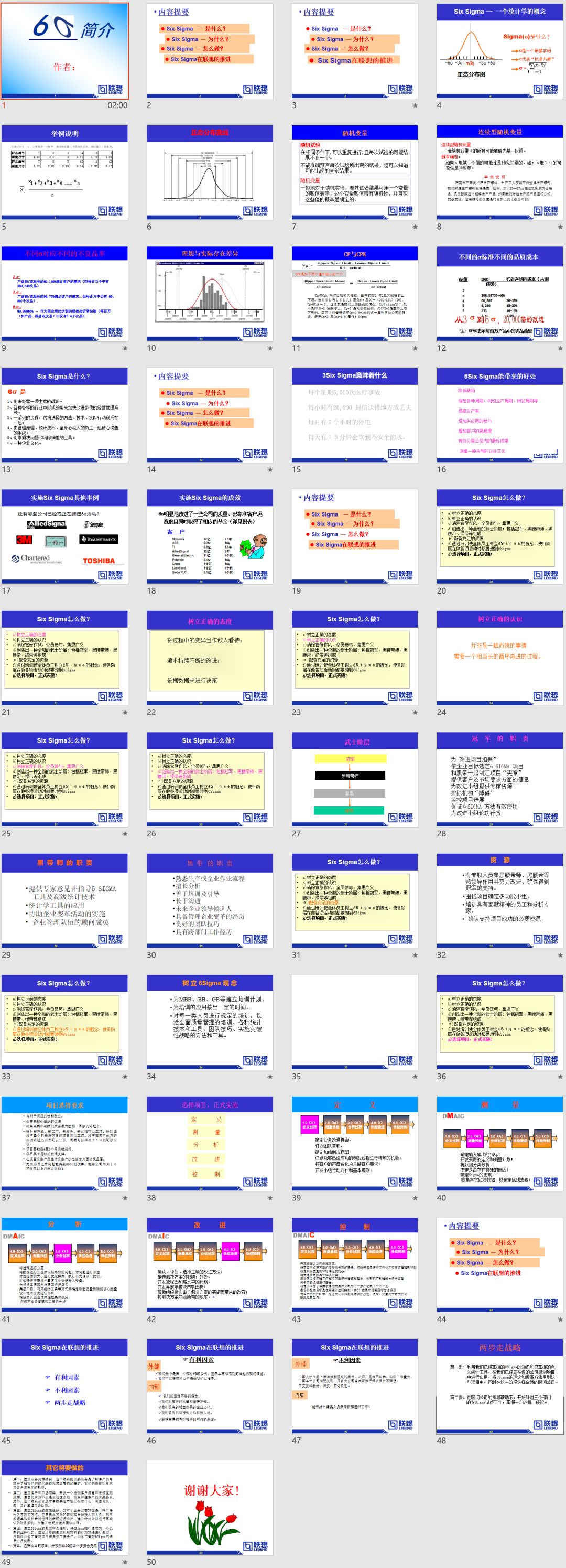 六西格玛知识培训PPT-12个文件.zip - 知乎