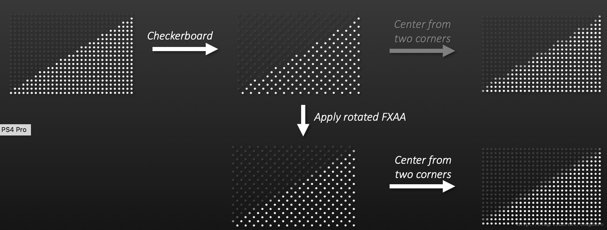 [siggraph17]decima engine的光照和AA技术 - 知乎