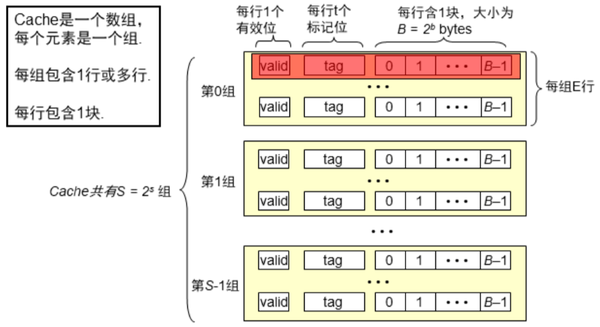 存储系统 - Cache 的基本原理 - 知乎