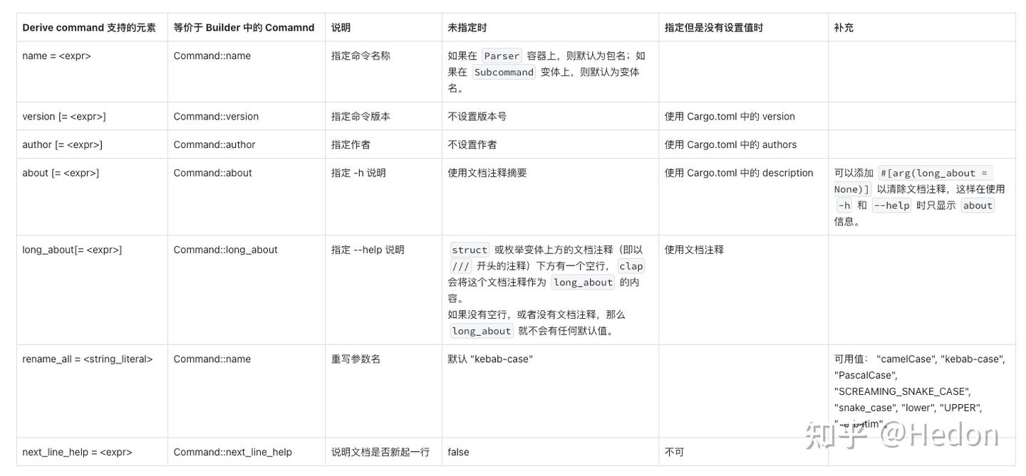 深入探索 Rust 的 clap 库：命令行解析的艺术 - 知乎
