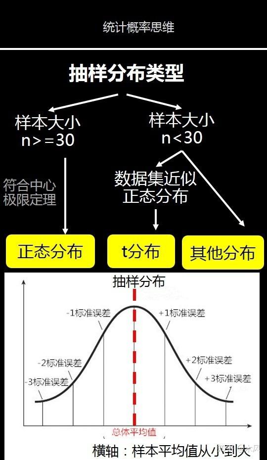 假设性检验 知乎