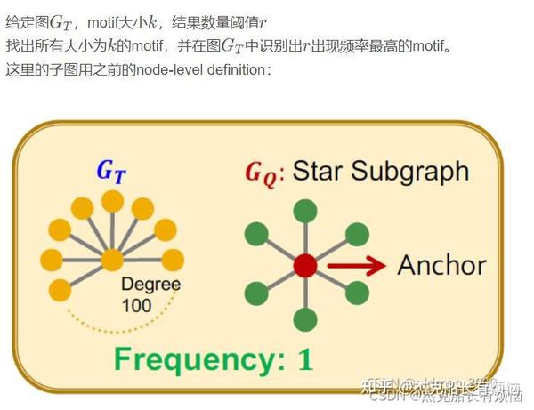 11-图机器学习（‎使用GNN进行频繁的子图挖掘‎） - 知乎