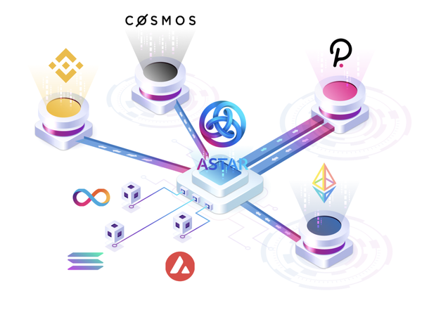详细解读Astar（ASTR） 生态系统及未来潜力 - 知乎