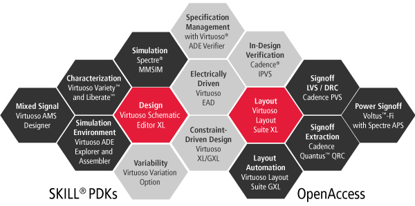 2017年初版Cadence全套新版EDA工具技术特性特点分析 - wl1314的日志 - EETOP 创芯网论坛 (原名：电子顶级开发网)
