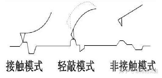 一文读懂原子力显微镜（AFM）测试在石墨烯中的应用 - 知乎