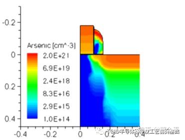 1 sentaurus TCAD基础：SPROCESS 2D工艺仿真举例（2） - 知乎