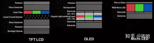 Micro-LED全面科普 - 北京国瑞升