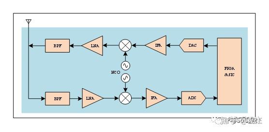 深度解析JESD204接口 - 知乎
