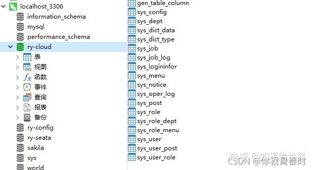 快速启动若依微服务ry_cloud(转载) - 知乎
