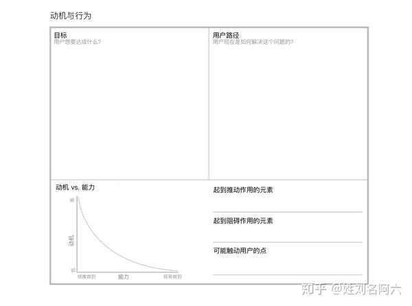 Persona快速入门（三） | 怎样才算一个完整的persona？ - 知乎