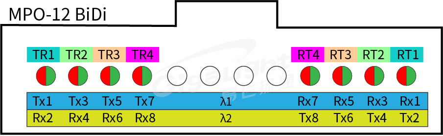 基于PAM4调制的400G光模块 - 知乎