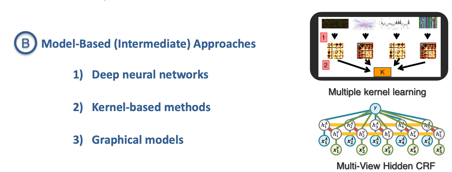 多模态学习综述(MultiModal Learning) - 知乎