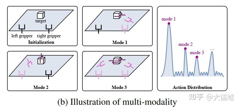 RDT-1B:A DIFFUSION FOUNDATION MODEL FOR BIMANUAL MANIPULATION - 知乎