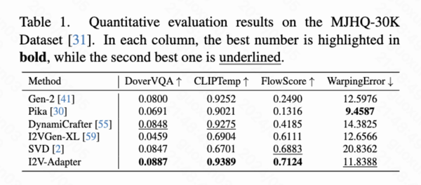 即插即用，完美兼容：SD社区的图生视频插件I2V-Adapter来了 - 知乎