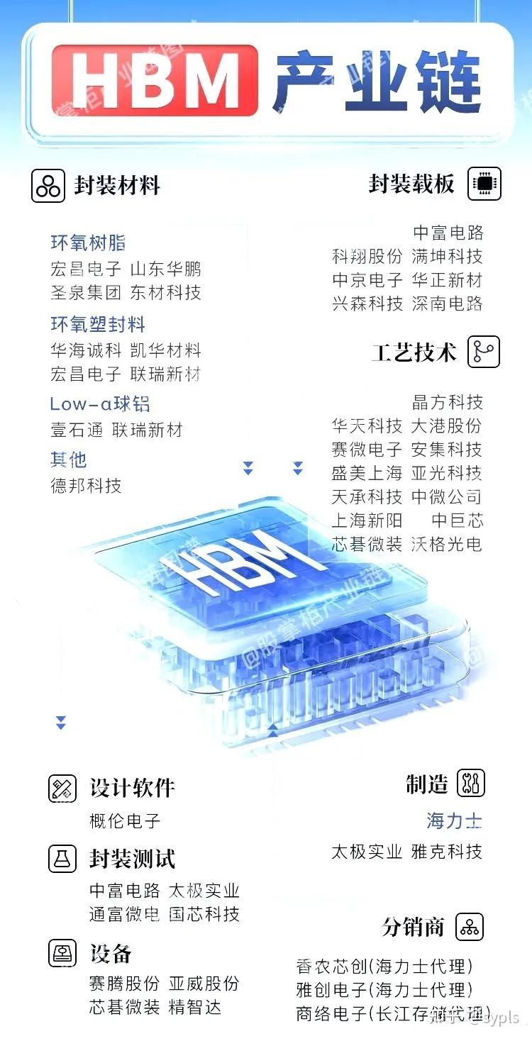 HBM概念股汇总+玩具行业+AI PC概念+AI人工智能产业链股票池 - 知乎