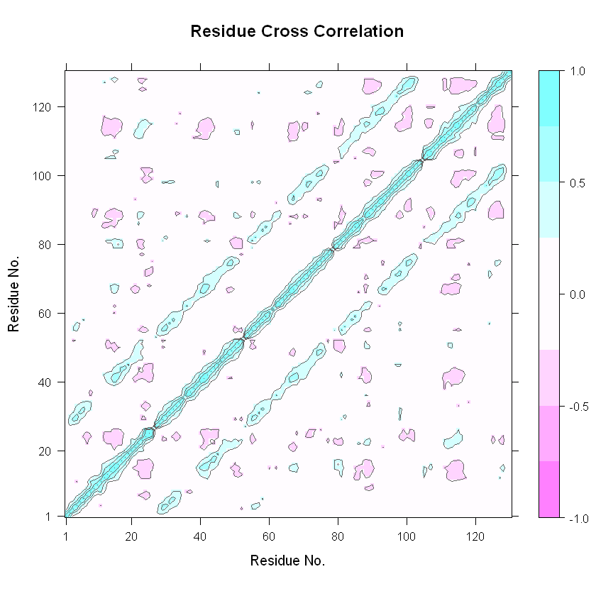 自由能形貌图的绘制 | 模拟轨迹的PCA处理 | GROMACS - 知乎