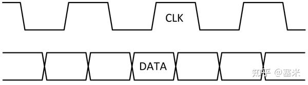 以太网知识01 Media Independent Interface （MII) 媒体独立接口 - 知乎