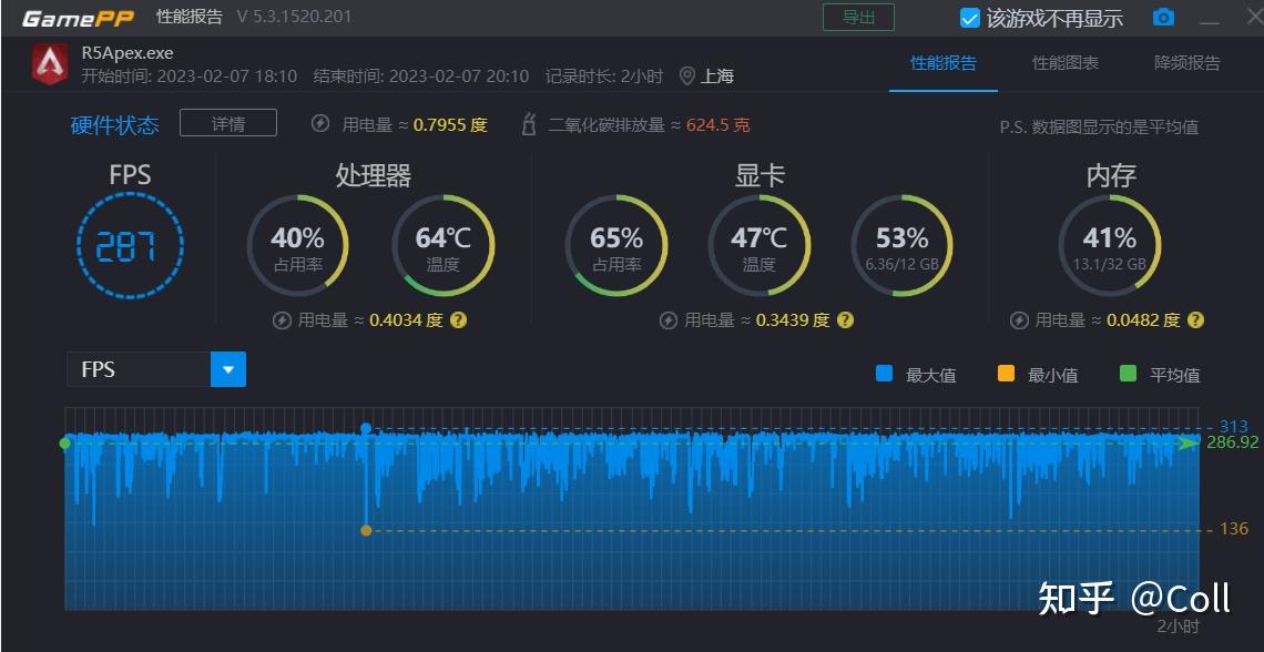 堪称惊世绝景的能耗比——RTX 4070Ti - 知乎