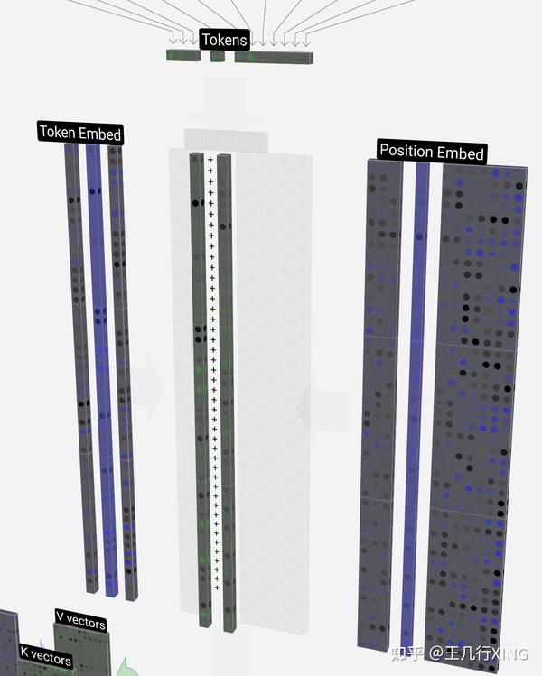首发：GPT 可视化神器 LLM Visualization 解读 - 知乎