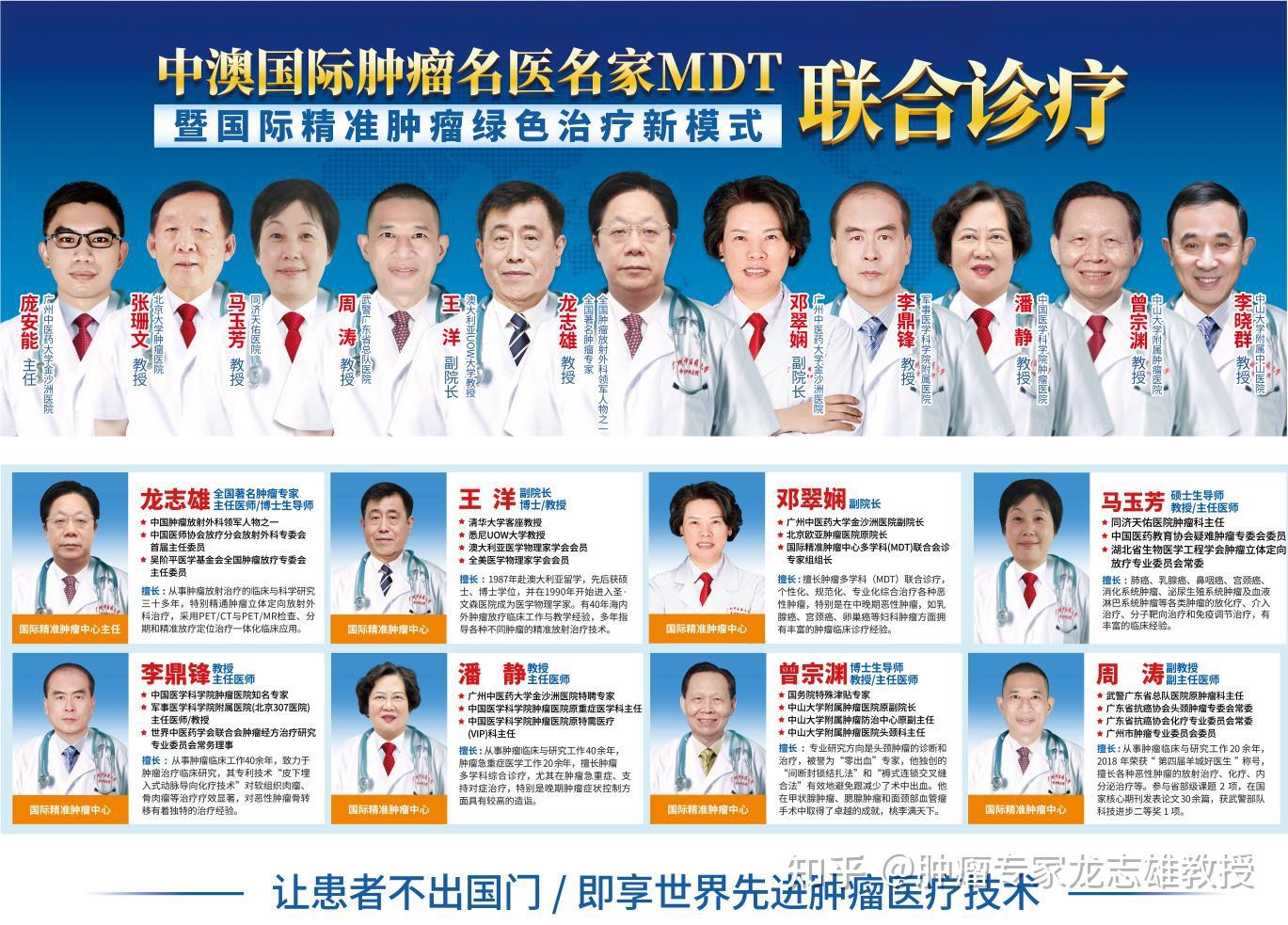 肿瘤诊疗新模式——肿瘤多学科联合会诊（MDT），癌症患者的最优选择 - 知乎