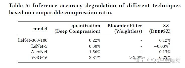 Lossy Compression系列 ---- DeepSZ - 知乎