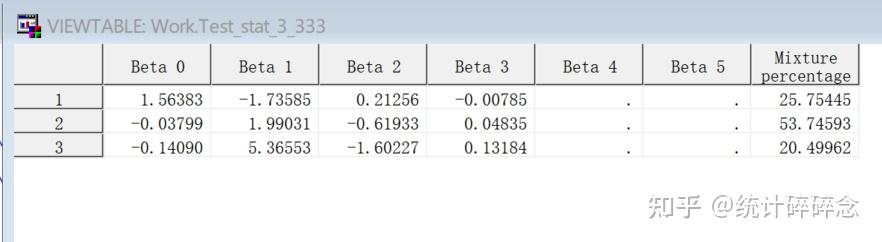 组轨迹模型(GBTM)的SAS实现与编程技巧 - 知乎