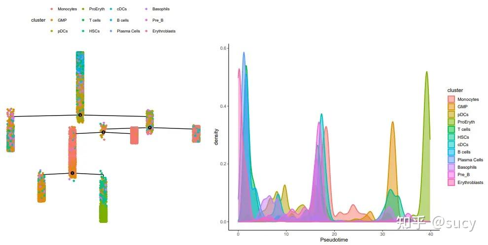 拟时序分析 - 知乎
