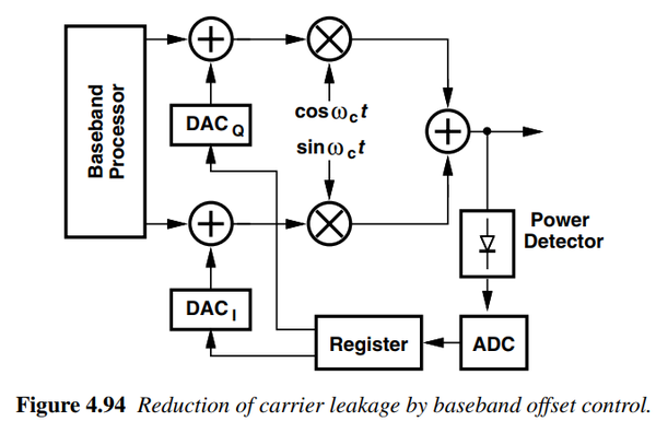 《RF microelectronics》笔记（3） - 知乎