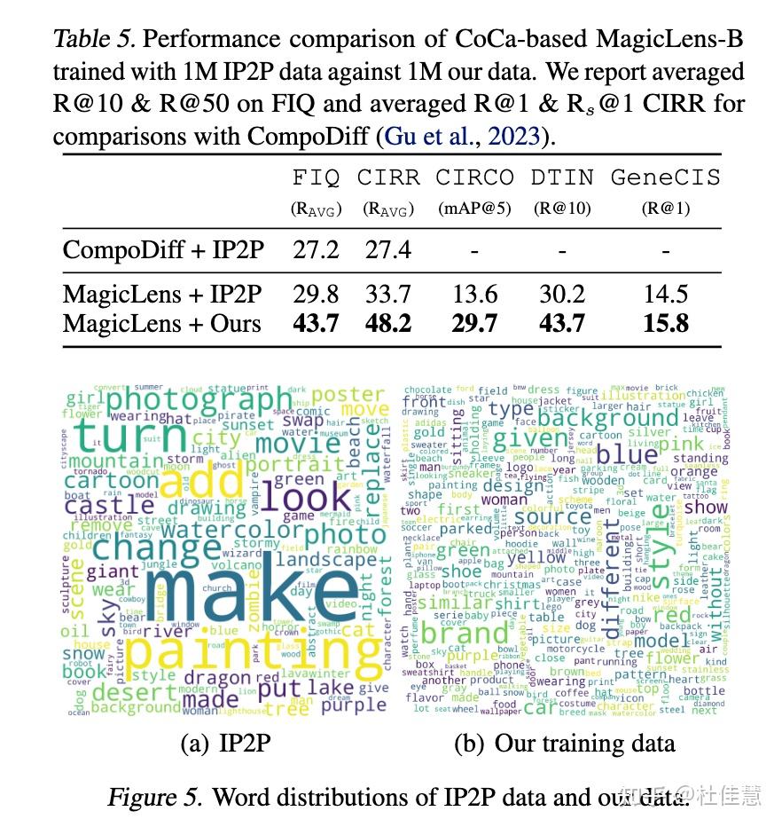 MagicLens : Self-Supervised Image Retrieval with Open-Ended Instructions - 知乎