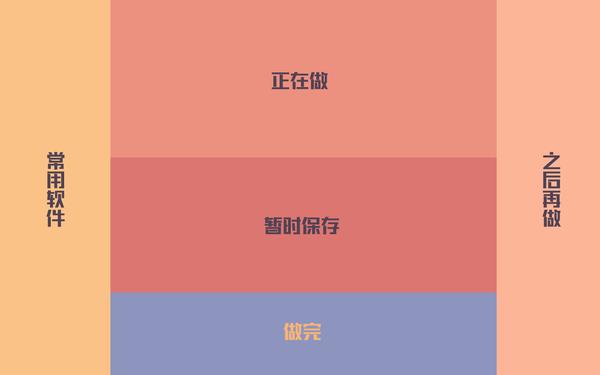 高清桌面分区壁纸，高效整理桌面（无水印） - 知乎