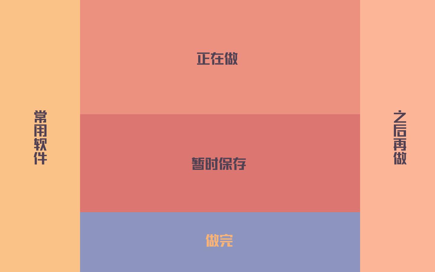 高清桌面分区壁纸，高效整理桌面（无水印） - 知乎