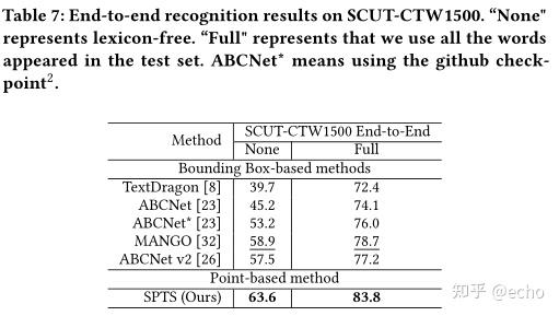 SPTS: Single-Point Text Spotting - 知乎