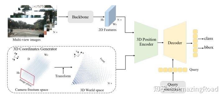 BEV算法梳理与汇总 - 知乎