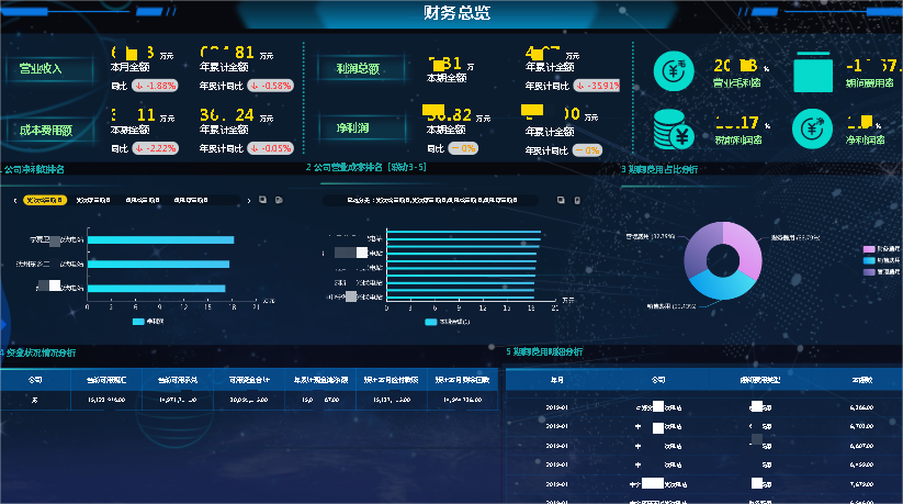 BI是什么？想要了解BI需要从哪些方面入手？ - 知乎