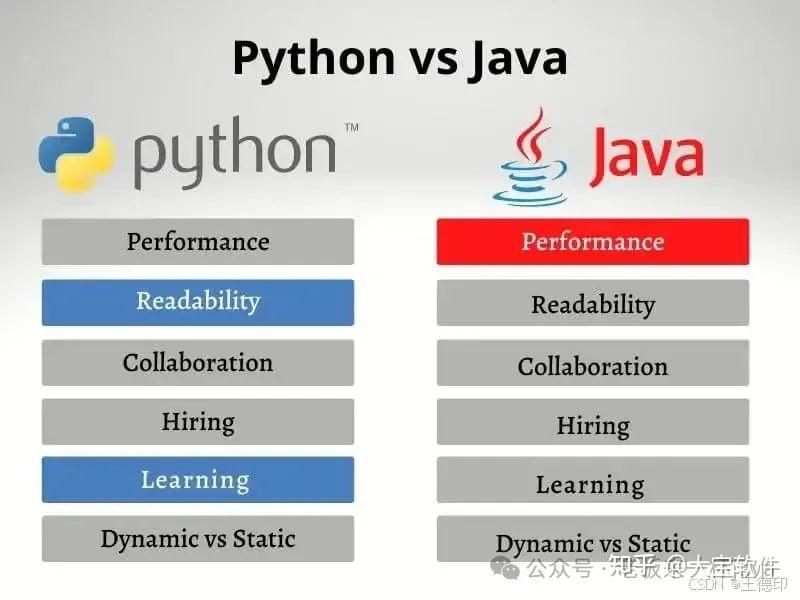 从java转python一键简简单单入门，轻轻松松上手，抓紧收藏起来吧 - 知乎