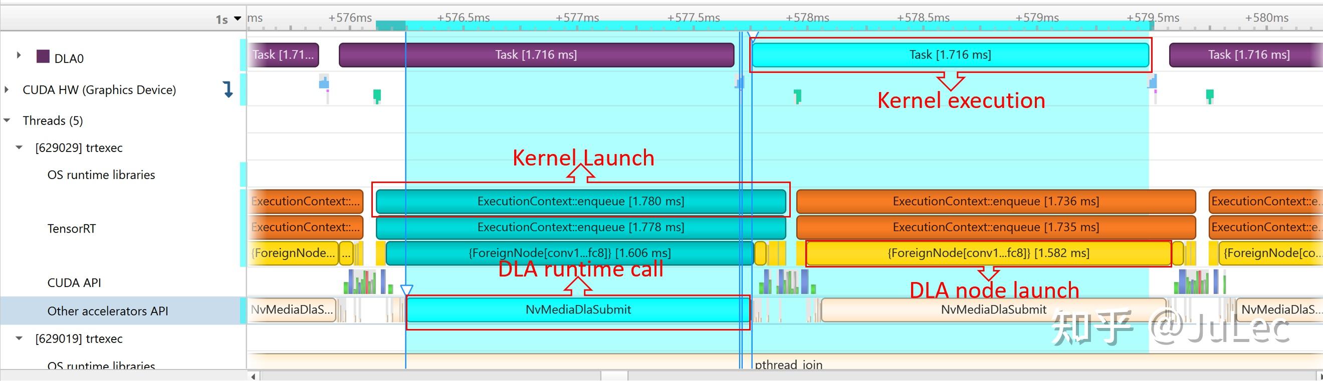 （十九）性能最佳实践 - 知乎